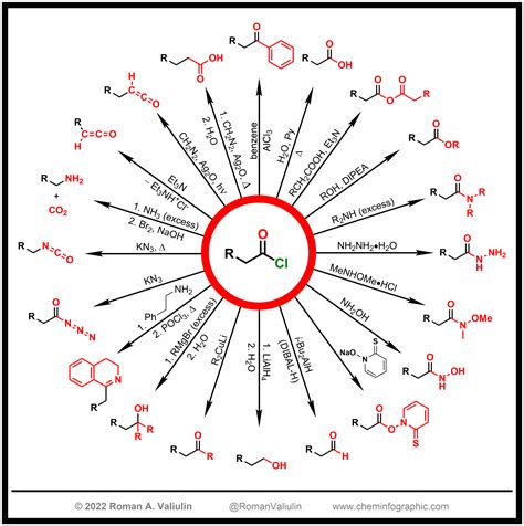 Acyl Halide Grignard With