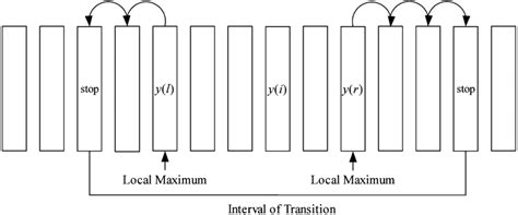 Our Algorithm For Determining Intervals Download Scientific Diagram