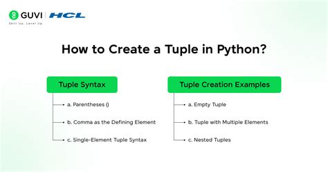 What Is A Tuple In Python Definition Syntax And Examples
