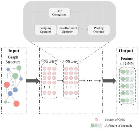 Applied Sciences Free Full Text Dpg Lstm An Enhanced Lstm Framework For Sentiment Analysis