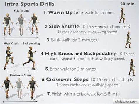 Small Soccer Warm Up High Intensity Interval Training High Intensity High Intensity Interval