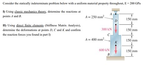 Solved Consider The Statically Indeterminate Problem Below
