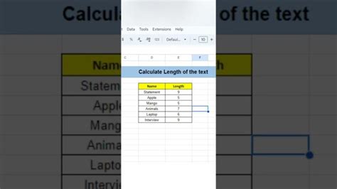 Pravesh Jain On Linkedin Calculate The Length Of Text Using Len