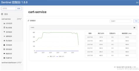 Springcloud服务保护和分布式事务详解簇点资源 Csdn博客