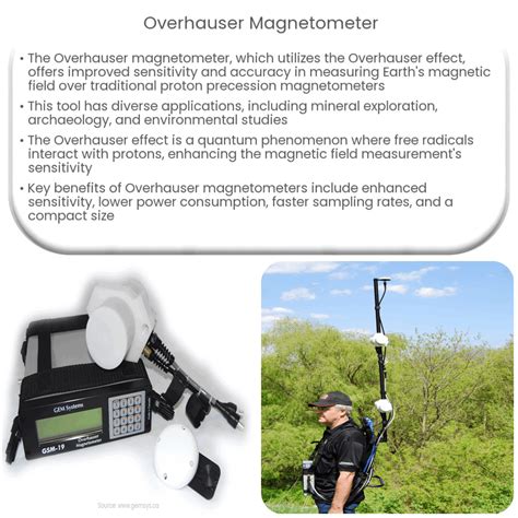 Overhauser Magnetometer How It Works Application And Advantages