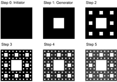 Sierpinski Carpet Javascript Review Home Co