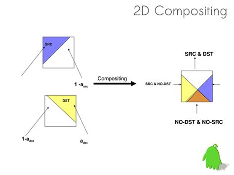 Design And Concepts Of Android Graphics Pdf Operating Systems Computer Software And