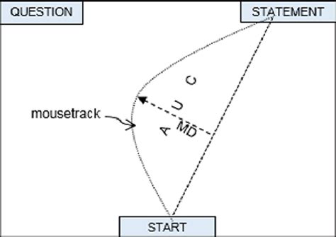 screen layout not to scale with example mouse trajectory showing
