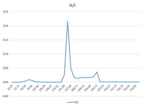 export graph data to excel