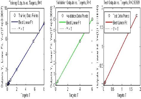 Figure 6 From Simulation Of M M 1 Queuing System Using Ann