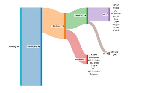 3 9 514 orm ca resident cycle results r premed