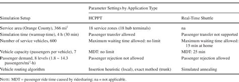 table 1 from simulation framework for modeling large scale flexible