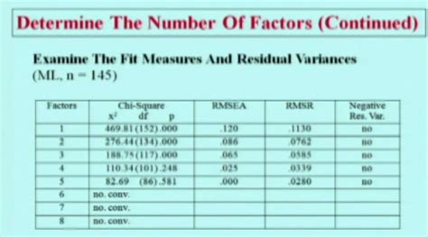 A Quick Introduction To Interpretation Of Exploratory Factor Analysis