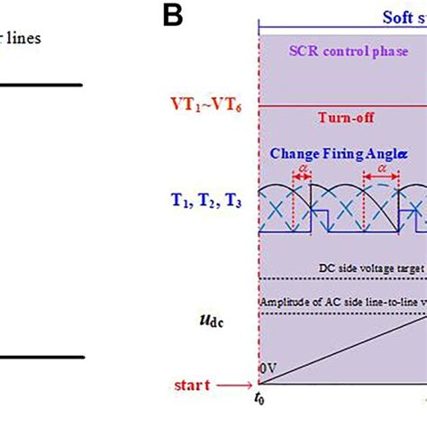 Typical Schematic Of Dc Micro Grid And The Topology Of Conventional Download Scientific Diagram