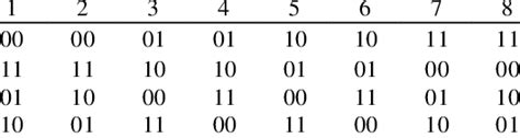 eight types of methods encoding and decoding map rule of dna sequence