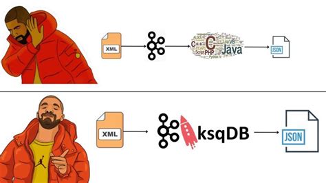 Fawzi Linggo On Linkedin Udf Ksql Db Xml To Json