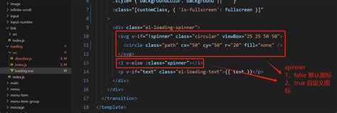 element ui loading 组件源码分享 element ui loading csdn博客