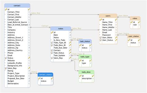 Php For Beginners Building A Simple Crm From Scratch Css Tricks