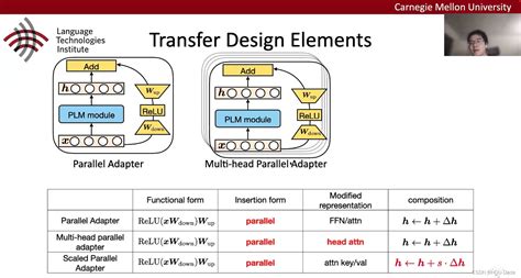 Towards A Unified View Of Parameter Efficient Transfer Learning Csdn博客