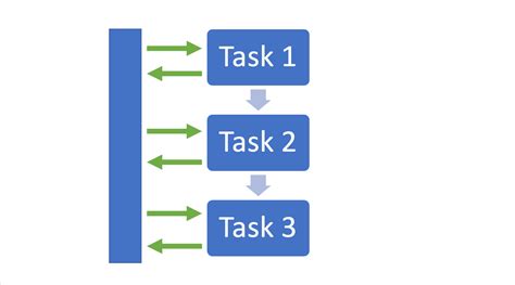 Understanding Async In C — James Millar