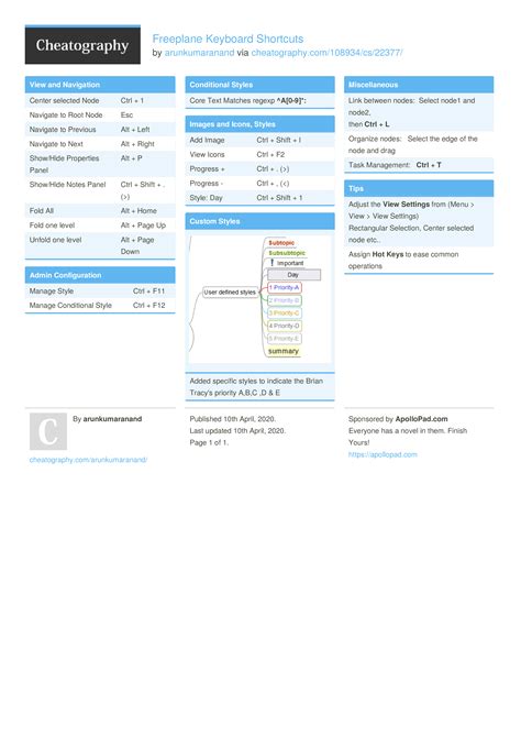 Golang Cheat Sheet By Tahir24434 Programming Golang Go Rcheatography
