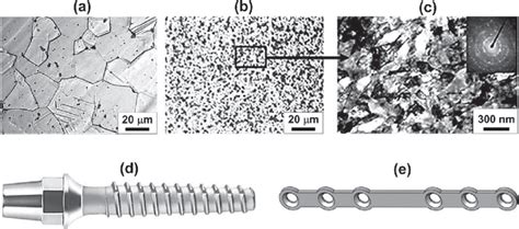 A C Microstructure Of Commercially Pure Grade 4 Titanium A Optical Download Scientific