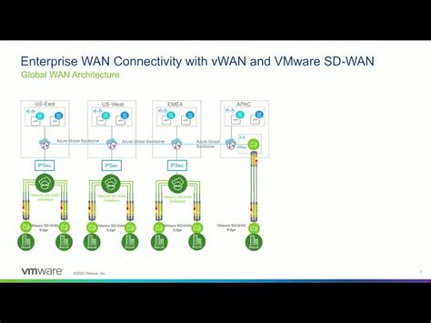 VMware SD WAN And Microsoft Coming Together Virtual Graveyard