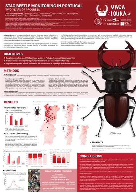 Pdf Stag Beetle Monitoring In Portugal Two Years Of Progress