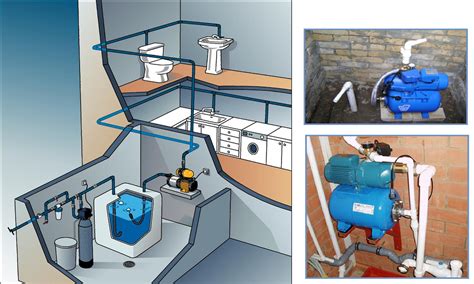 Instalación De Suministro De Agua Instalación De Sistemas De