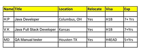 Renu Singh On Linkedin Hiring C2c Hotlist Javadeveloper Onsite