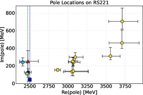 Figure 1 From Hadron Spectroscopy And Few Body Dynamics From Lattice