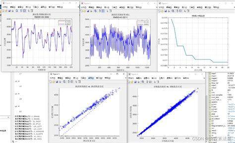 基于霜冰优化算法 23年新算法 混合核极限学习机 Rime Hkelm 多变量时序预测 多输入单输出 Csdn博客