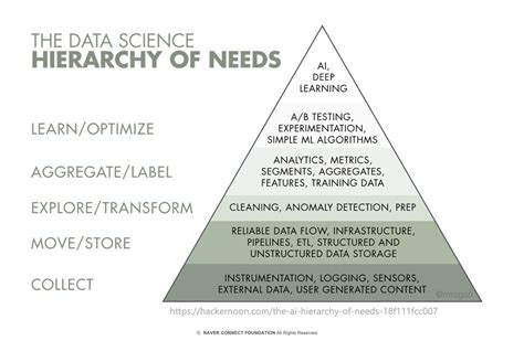 데이터 사이언스란