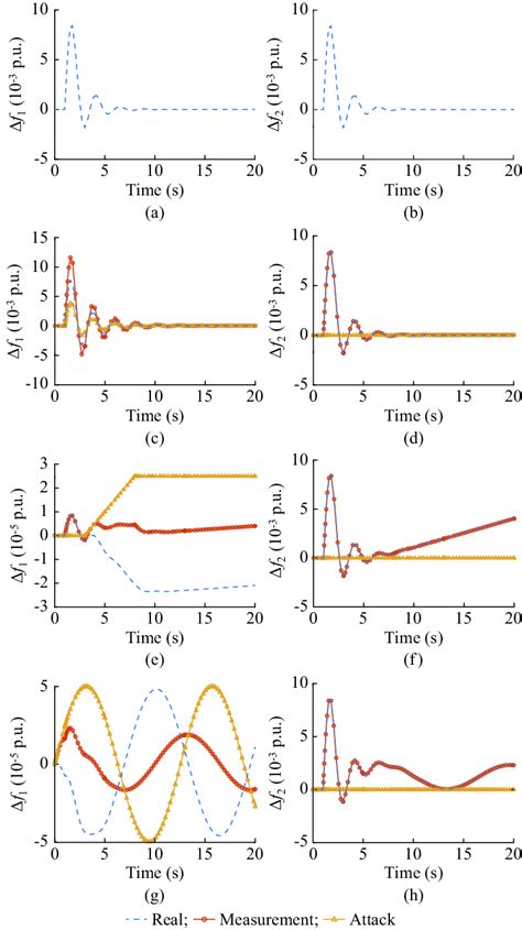 frequency deviations of two area lfc system with wt pv power generation