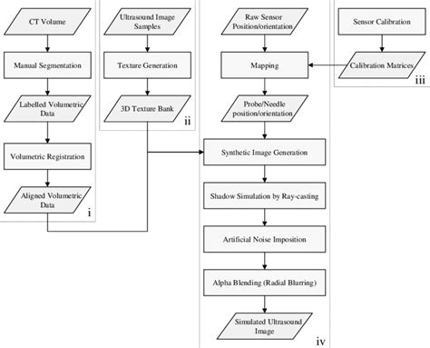 Simulation Process Of Ultrasound Imaging Download Scientific Diagram