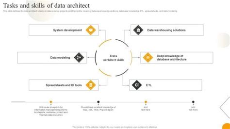 Tasks And Technologies Powerpoint Templates Slides And Graphics