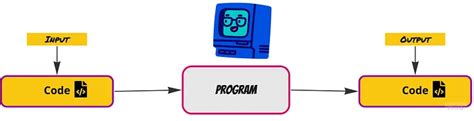 🧙‍♀️ 🎩 javascript metaprogramming unlocking hidden superpowers saba