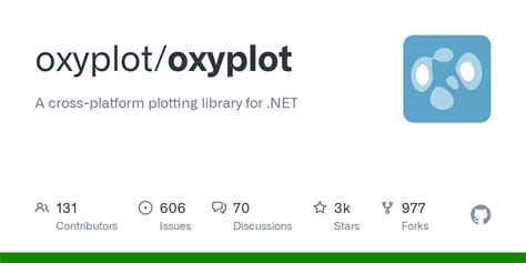Github Oxyplotoxyplot A Cross Platform Plotting Library For Net