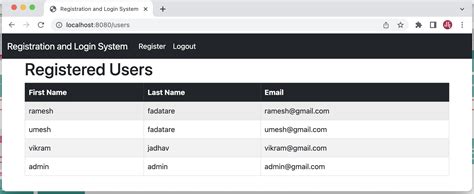 Spring Boot User Registration And Login Example Tutorial