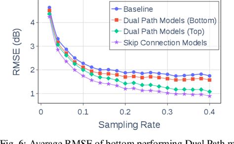 Figure From Radio Map Estimation With Deep Dual Path Autoencoders And Skip Connection Learning