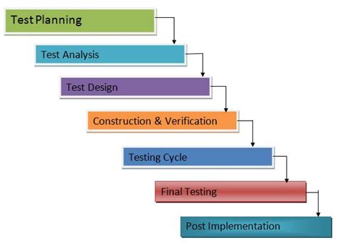 Pin On Business Application Testing