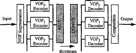 Figure 4 From Real Time Distributed And Parallel Processing For Mpeg 4 Semantic Scholar