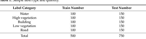 Table 1 From Feature Level Fusion Of Polarized Sar And Optical Images