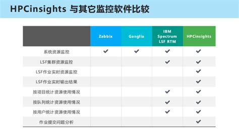 Lsf集群全面监控！浅析 Hpc 基于龙蜥操作系统的迁移替代解决方案 鸿蒙开发者社区 51ctocom