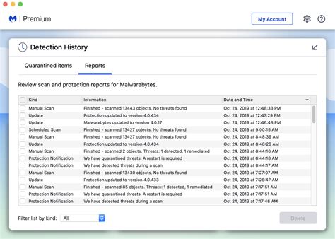 Malwarebytes Free Version For Mac Review Seedulsd