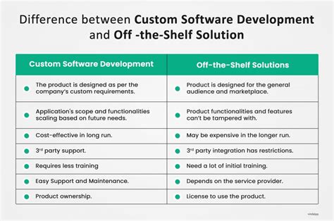 Custom Software Development For Small Business