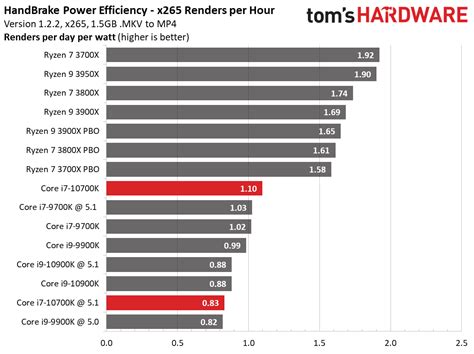 Core I K Power Consumption Thermals Overclocking Test Setup Intel Core I K