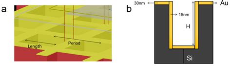 Simulation Of Fdtd Structure Of The Thin Metal In Deep Trenches