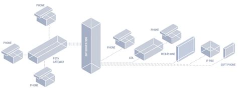 What Is A Sip Gateway For Microsoft Teams And How To Use It