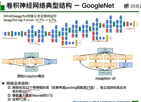 【深度学习课程笔记】（三）卷积神经网络 卷积神经网络损失函数 csdn博客